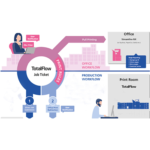 TotalFlow Job Ticket | Ricoh Italia